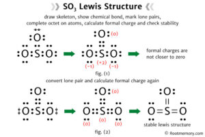Lewis structure of SO3 - Root Memory