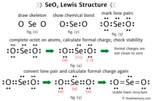 Lewis structure of SeO2 - Root Memory