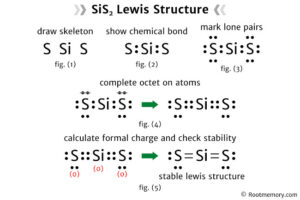 Lewis structure of SiS2 - Root Memory