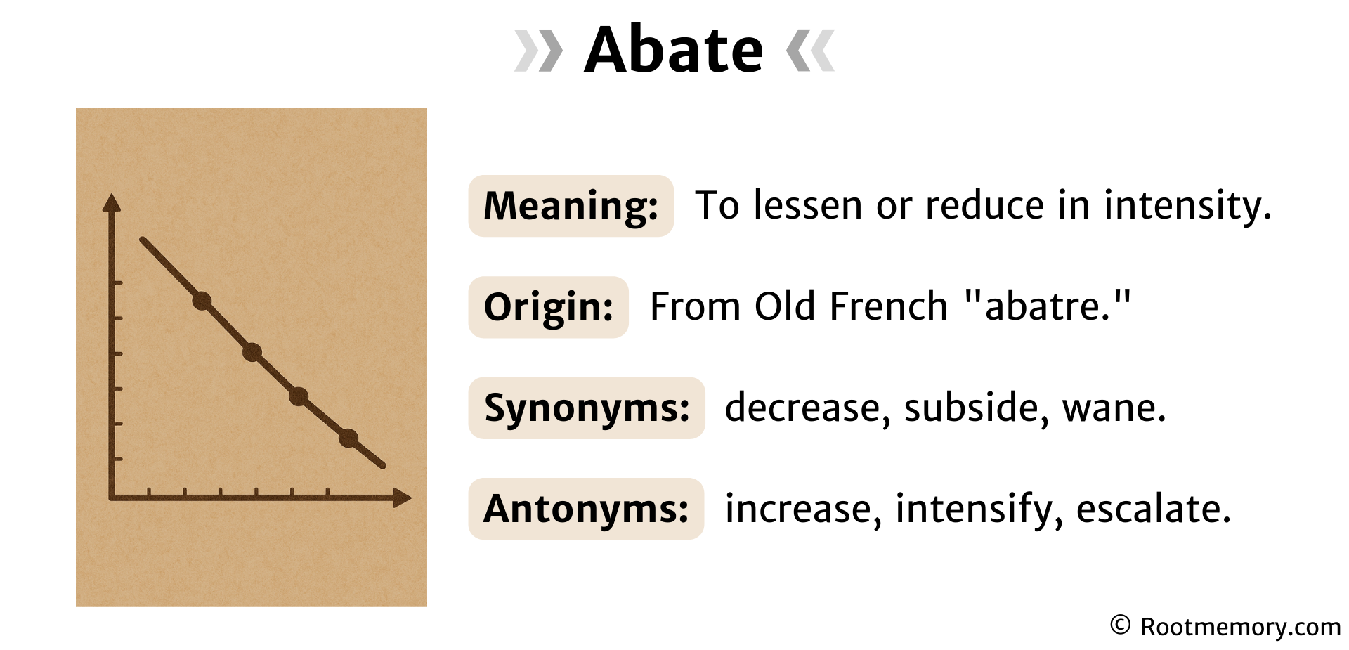 Abate - Root Memory