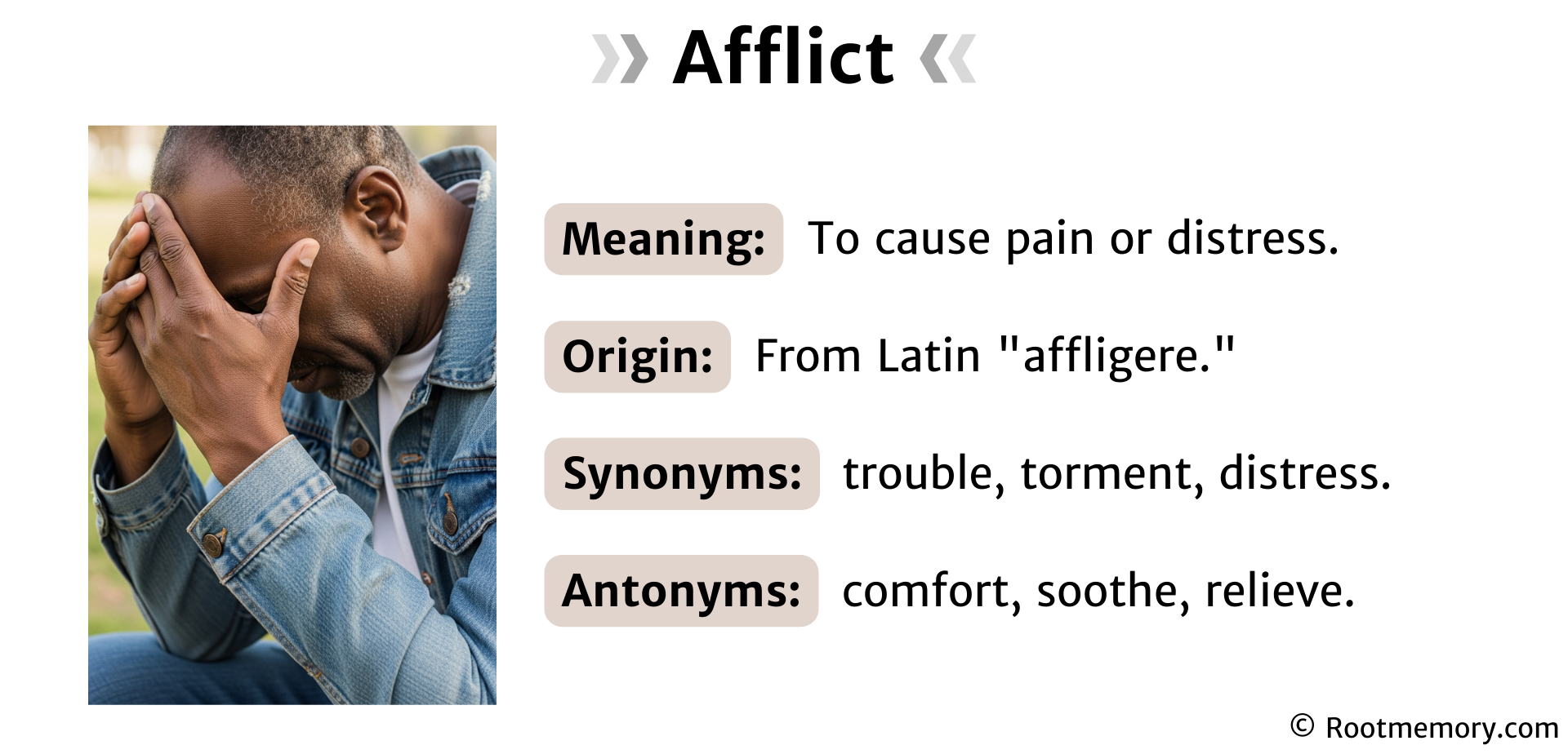 Afflict - Root Memory