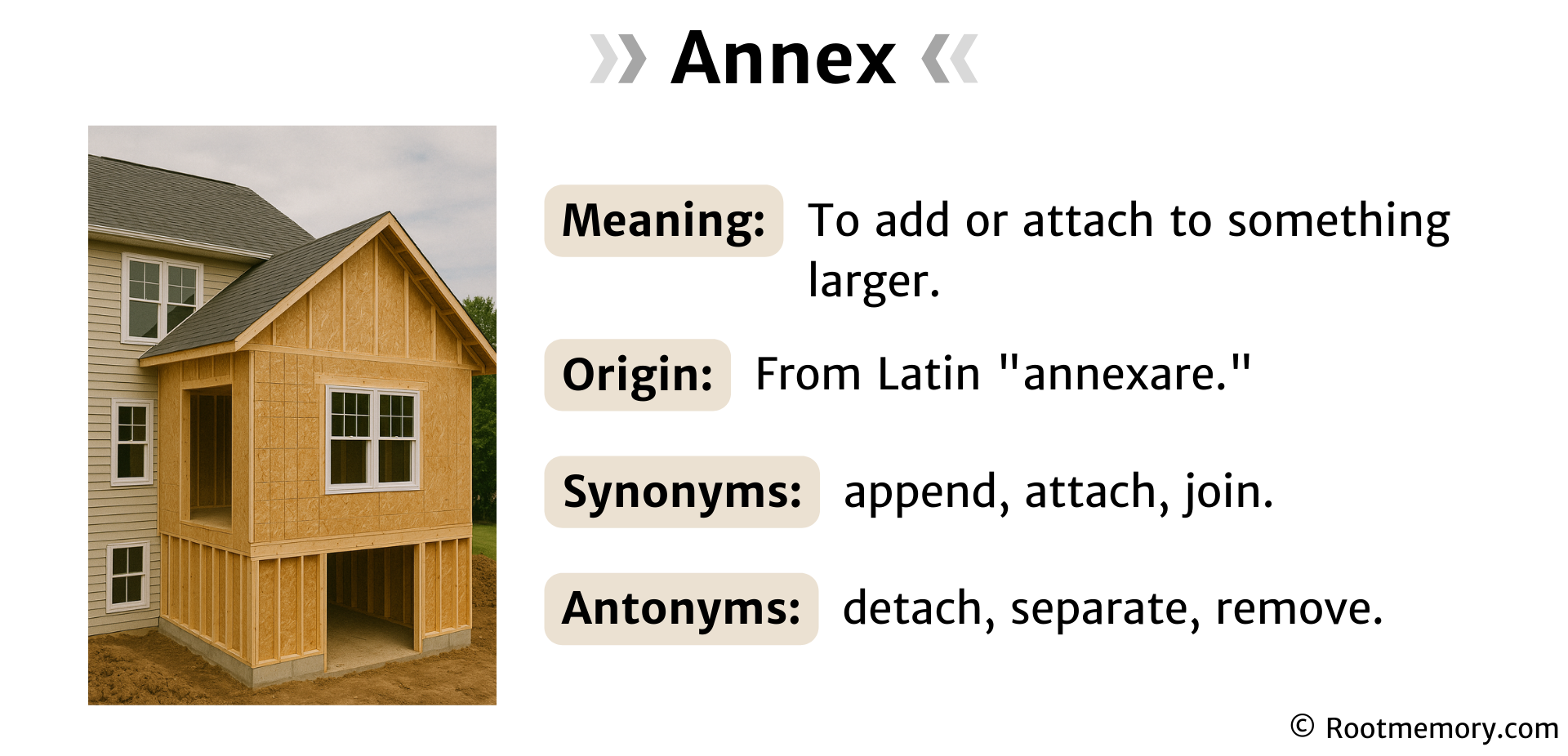 Annex - Root Memory