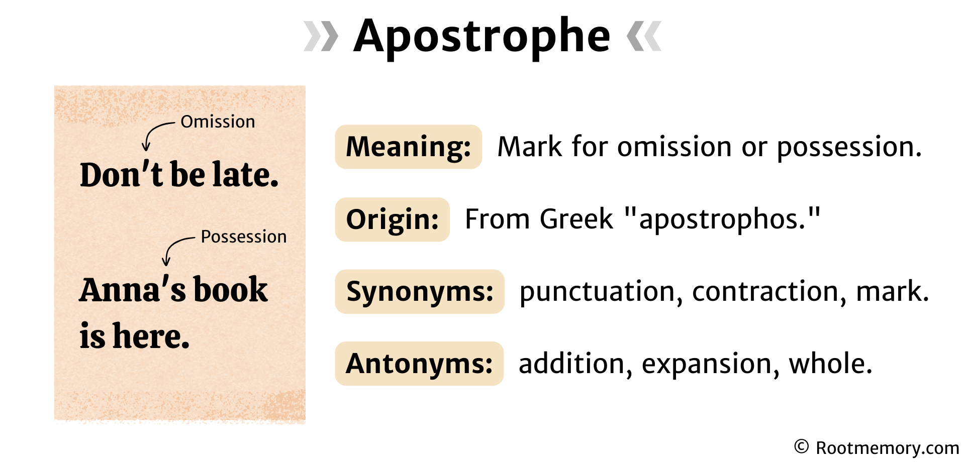 Apostrophe - Root Memory
