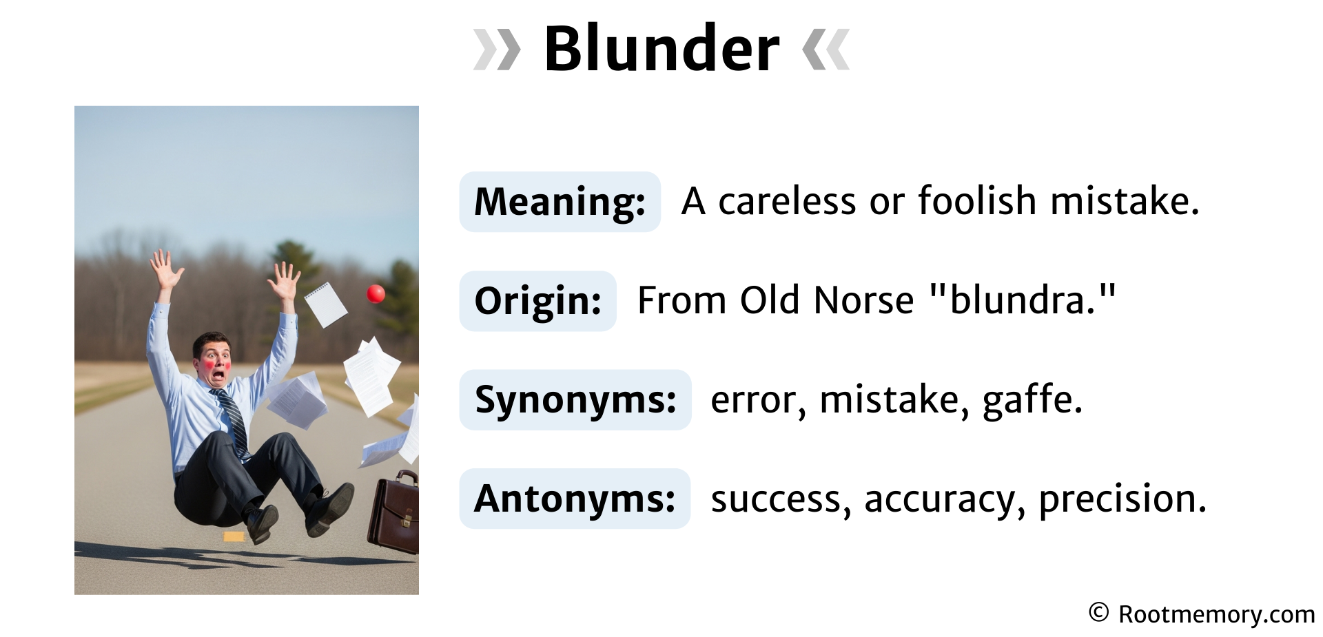 Blunder - Root Memory